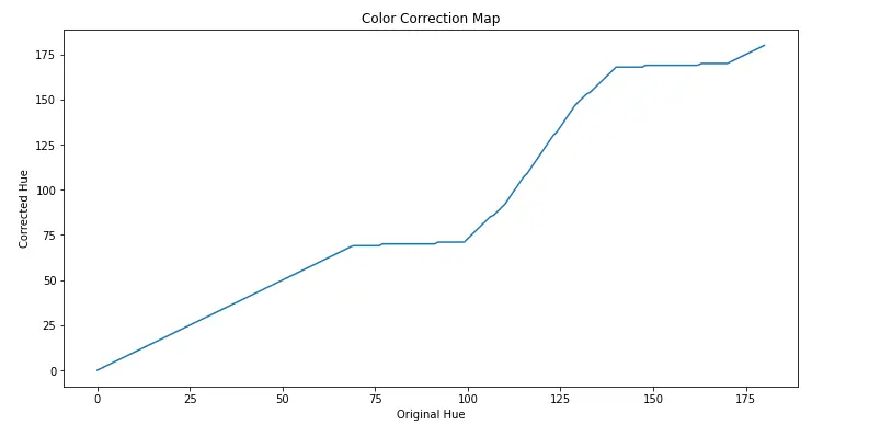 Ml Guide On Cell Segmentation Using Watershed Algorithm